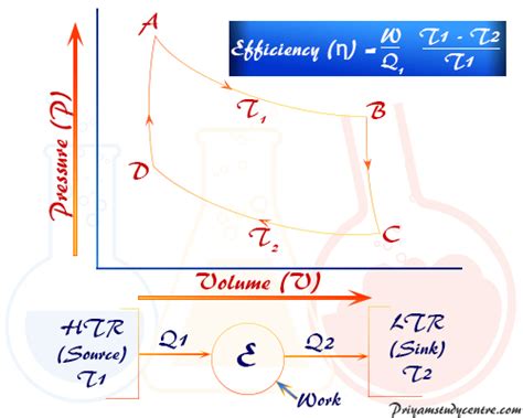 Entropy Change Definition Formula Equation Universe