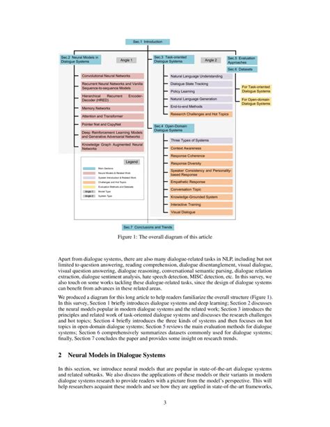 Recent Advances In Deep Learning Based Dialogue Systems Deepai