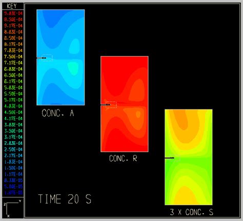 Chemical Reaction Simulation