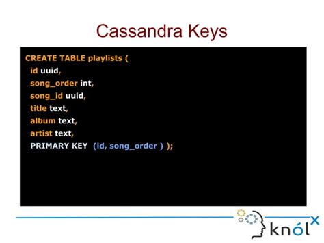 Cassandra Data Modelling Ppt