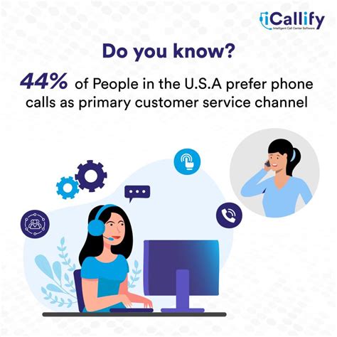 Icallify Intelligent Call Center Software On Linkedin Icallify Intelligentcallcentersoftware