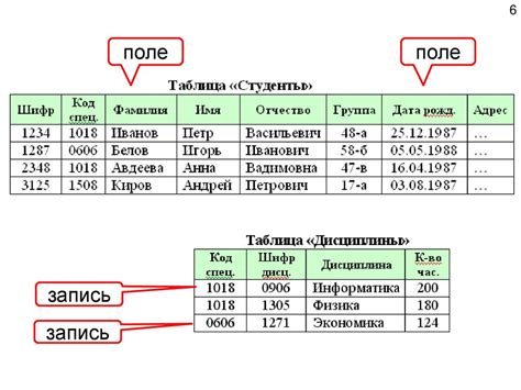 Введение в информационные системы и базы данных лекция № 1