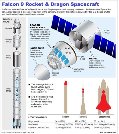 Falcon 9 Rocket Engine Diagram Spacex Falcon Rockets