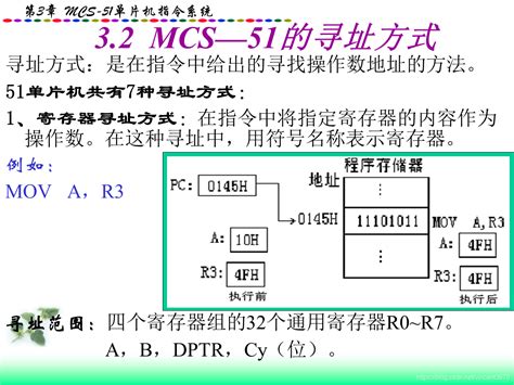 51单片机汇编指令的寻址方式汇编获取数据段首地址 Csdn博客