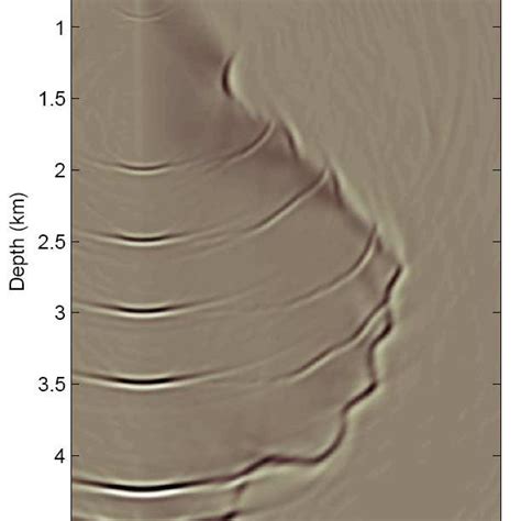 Walk Away Vsp Acquisition Geometry For A Synthetic Gom Model That Download Scientific Diagram