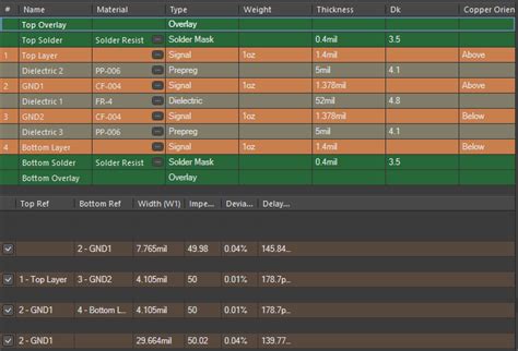 Rf Power Amplifier Module Pcb Design Rf Design