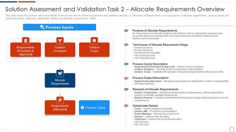 solution assessment and validation task 2 allocate requirements