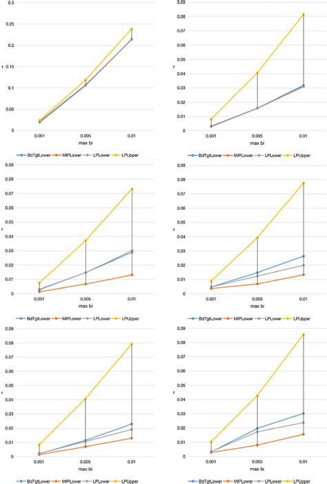 Lower And Upper Bound Estimates On The Robustness Margin For Case 5 Download Scientific Diagram