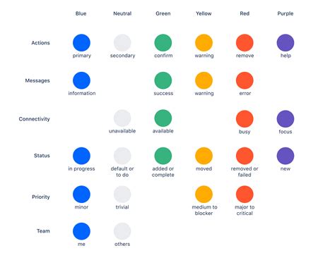Color Foundations Atlassian Design System