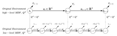 learning improvement heuristics for multi unmanned aerial vehicle task
