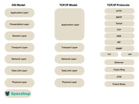 WAN Vs Lan The Differences Explained In Detail Spacehop