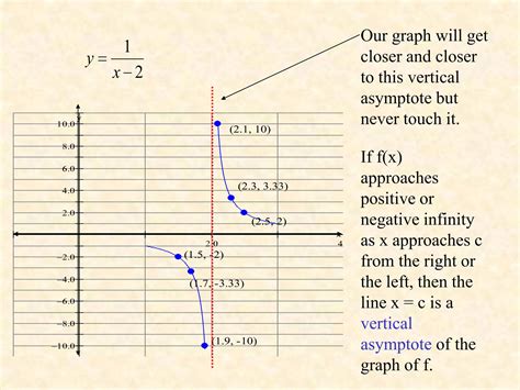 Graphing Rational Functions PPT Physics Science