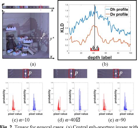 Table 1 From Epi Neighborhood Distribution Based Light Field Depth Estimation Semantic Scholar