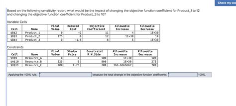Solved Based On The Following Sensitivity Report What Would