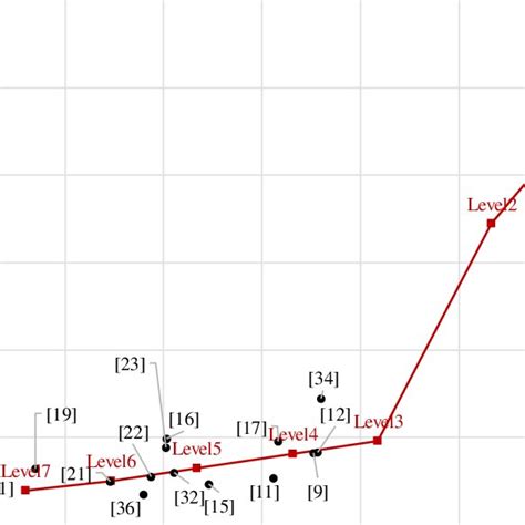 Comparing Related Works With The Proposed Computationally Scalable Method Download Scientific