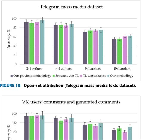 Figure 1 From Semantic Clustering And Transfer Learning In Social Media