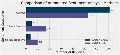 Revisiting Weimar Film Reviewers Sentiments Integrating Lexicon Based