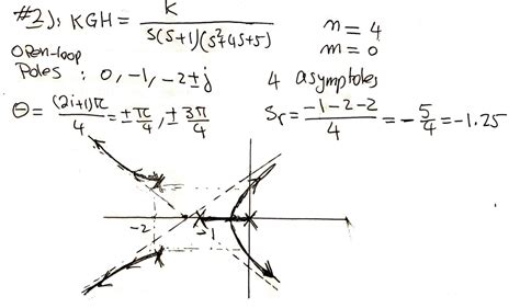 Solved Assume The Open Loop Transfer Function Is Not Given But The Root Locus Plots Are Given