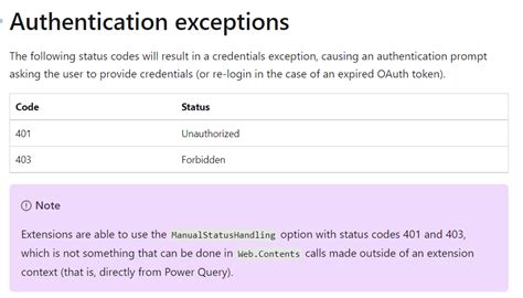Authentication Permission Error Override With Sh Microsoft Fabric Community