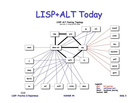 PPT LISP Practice And Experience PowerPoint Presentation Free