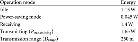 Energy Consumption Model Download Table