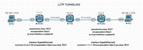 Freddy Leonardo Aguilar Cardenas On Linkedin Ccnp