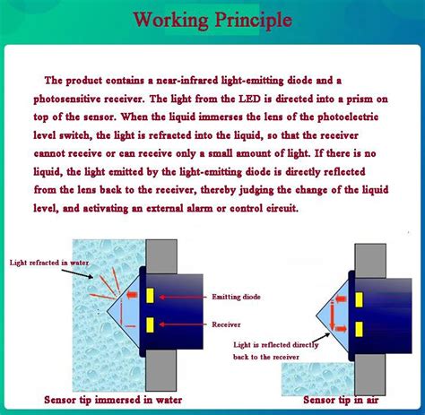 China Customized Dfs Ir42 Non Contact Levels Of Measurement Manufacturers Free Sample Ept