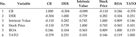 Discriminant Validity Cross Loading Results Download Scientific Diagram