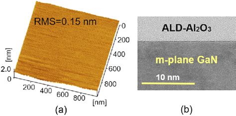 A An Atomic Force Microscope Image Of The M Plane Gan Surface With A Download Scientific