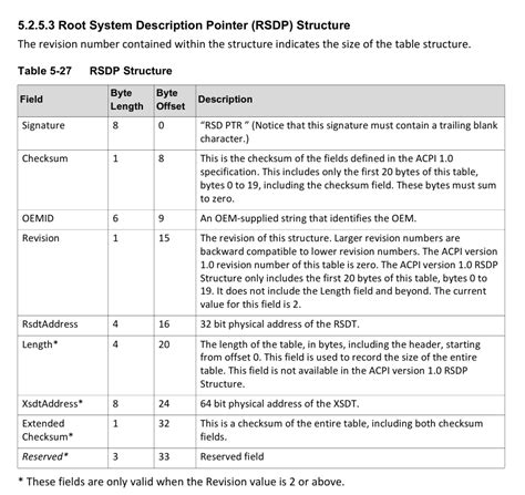 Using Osdev Related Documentation Tix3devs Blog