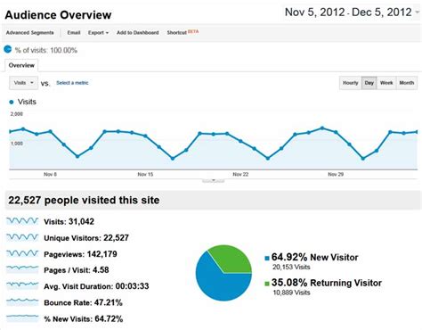 Hotea Solutions Web Analytics