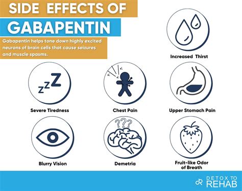 Help For Gabapentin Neurontin And Pregabalin Lyrica Addiction And