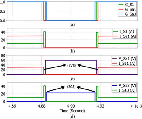 Figure 1 From A Fault Tolerant T Type Multilevel Inverter Topology With