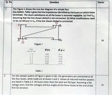 VIDEO Solution Q No Question Marks The Figure Shows The One Line Diagram Of A Simple Four