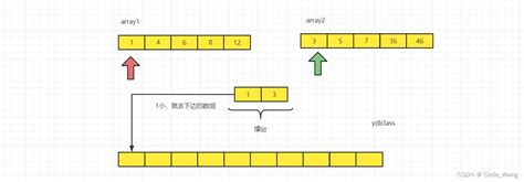 【数据结构基础】之数组介绍，生动形象，通俗易懂，算法入门必看如何生动形象的讲解c语言数组 Csdn博客