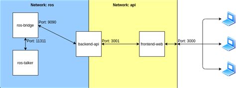 Github Joaquingimenez1rosbridge Web Architecture Demo This Project