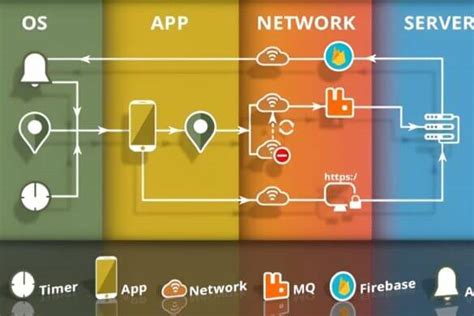 Evolution Of Programming Languages And Software Development Methodologies