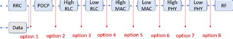 Figure 1 From Network Slicing And Softwarization A Survey On Principles Enabling Technologies