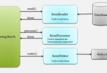 Spring Batch Flatfileitemreader Example Javatute