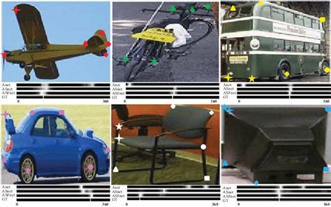 Qualitative Comparison Results Azimuth Confidences With Different Download Scientific Diagram