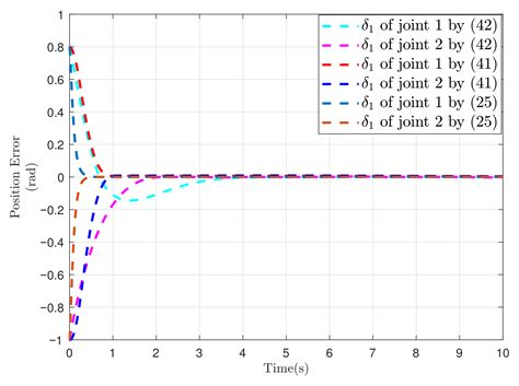 Gaussian Process Regression Based Fixed Time Trajectory Tracking Control For Uncertain Euler