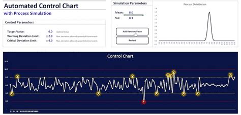 How To Create Automated Control Chart In Excel