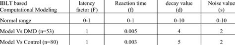 Computational Modeling Results Representing Modeling Values Download