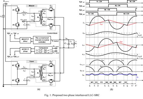 Figure 1 From A Simple And Novel Two Phase Interleaved Llc Series Resonant Converter Employing A