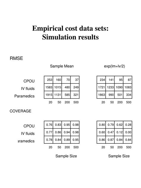 Ppt Parametric Modelling Of Cost Data Some Simulation Evidence Powerpoint Presentation Id