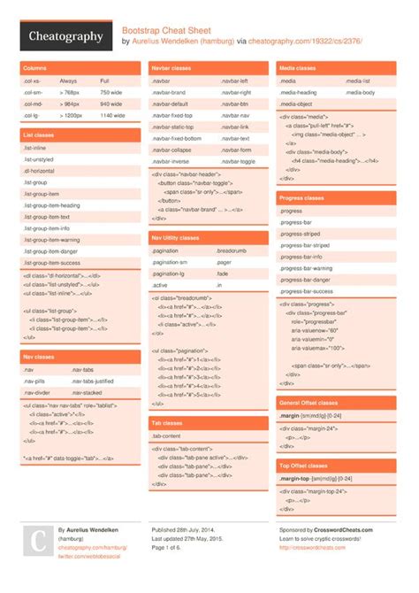 Bootstrap Cheatsheet Cheat Sheets Web Development Design Design Development