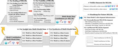 Data Juicer Docs Awesome Llm Data Md At Main Modelscope Data Juicer