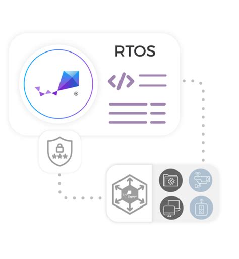 Esp Zephyr Espressif Systems
