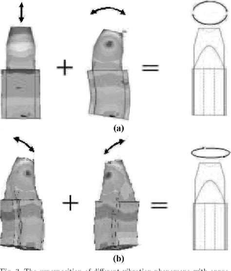 Figure 3 From Triple Degree Of Freedom Piezoelectric Ultrasonic Micromotor Via Flexural Axial