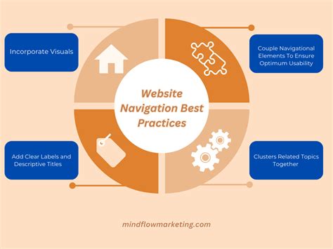Top Website Navigation Types Examples A Guide